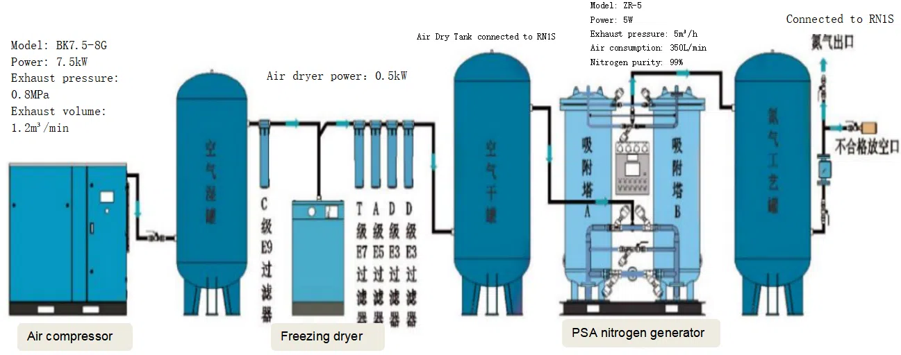 Air compressor and nitrogen generator set